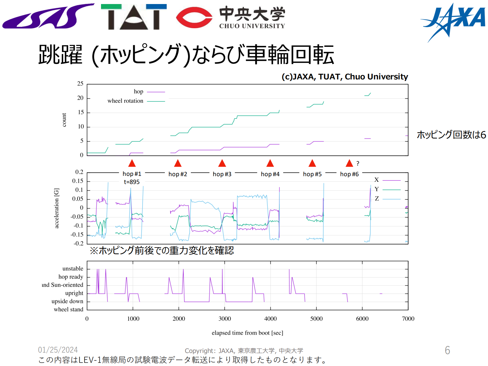 小型月着陸実証機『SLIM』および小型プローブ『LEV-1』『LEV-2』の月面着陸の結果・成果 – 東京とびもの学会