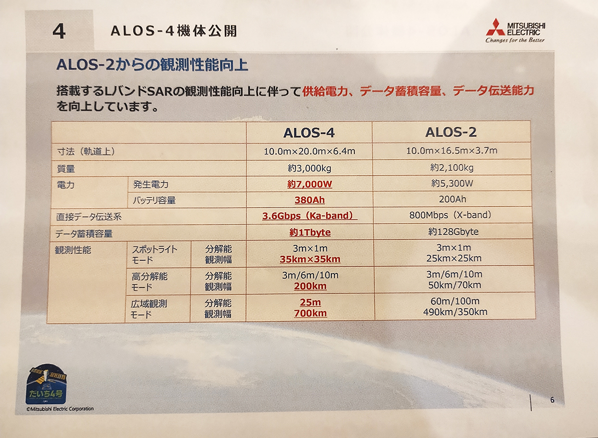 「だいち4号」（ALOS-4）報道公開 – 東京とびもの学会